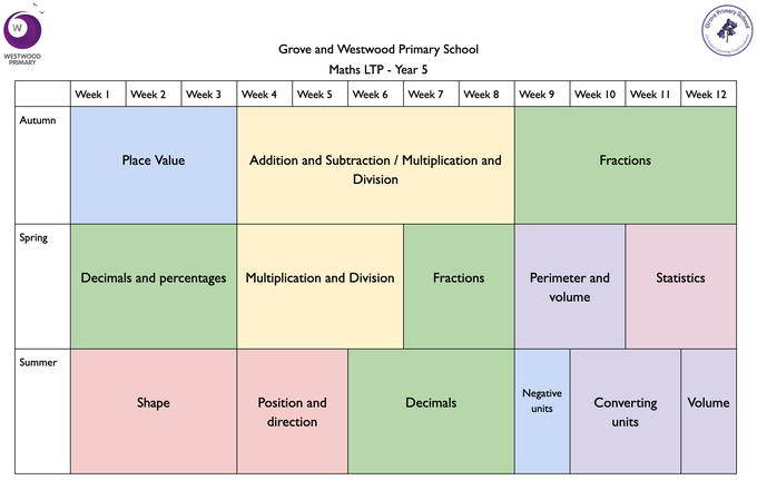 Grove Primary School Maths Curriculum grove-primary-school-maths-curriculum